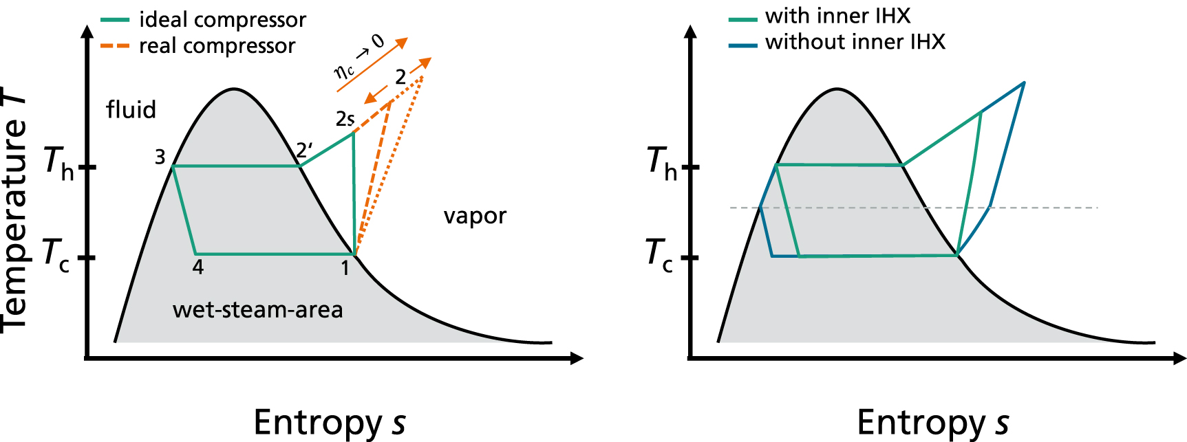 On the efficiency of caloric materials in direct comparison with ...