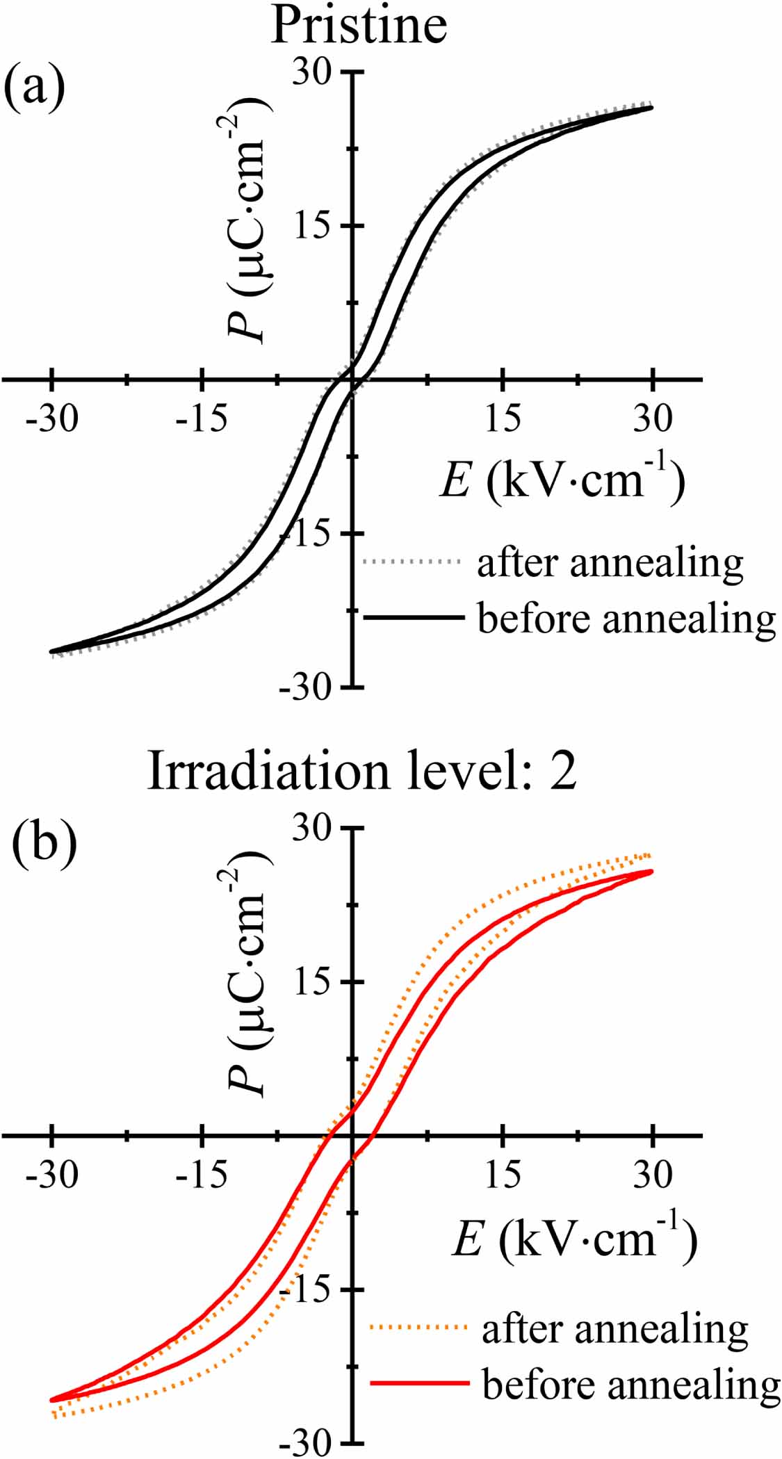 Influence of neutron and gamma irradiation on the electrocaloric ...