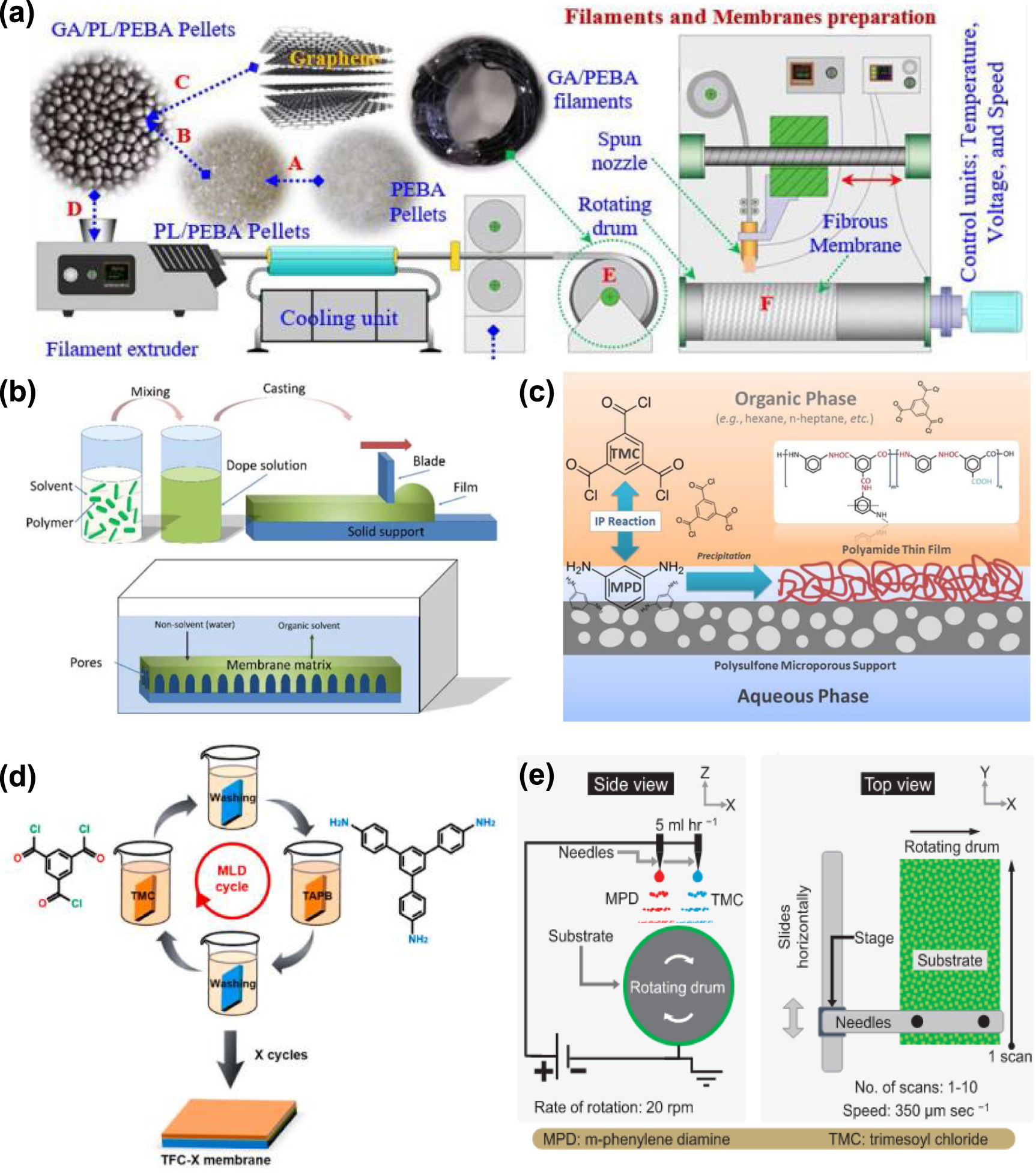 Recent developments in 3D-printed membranes for water desalination ...