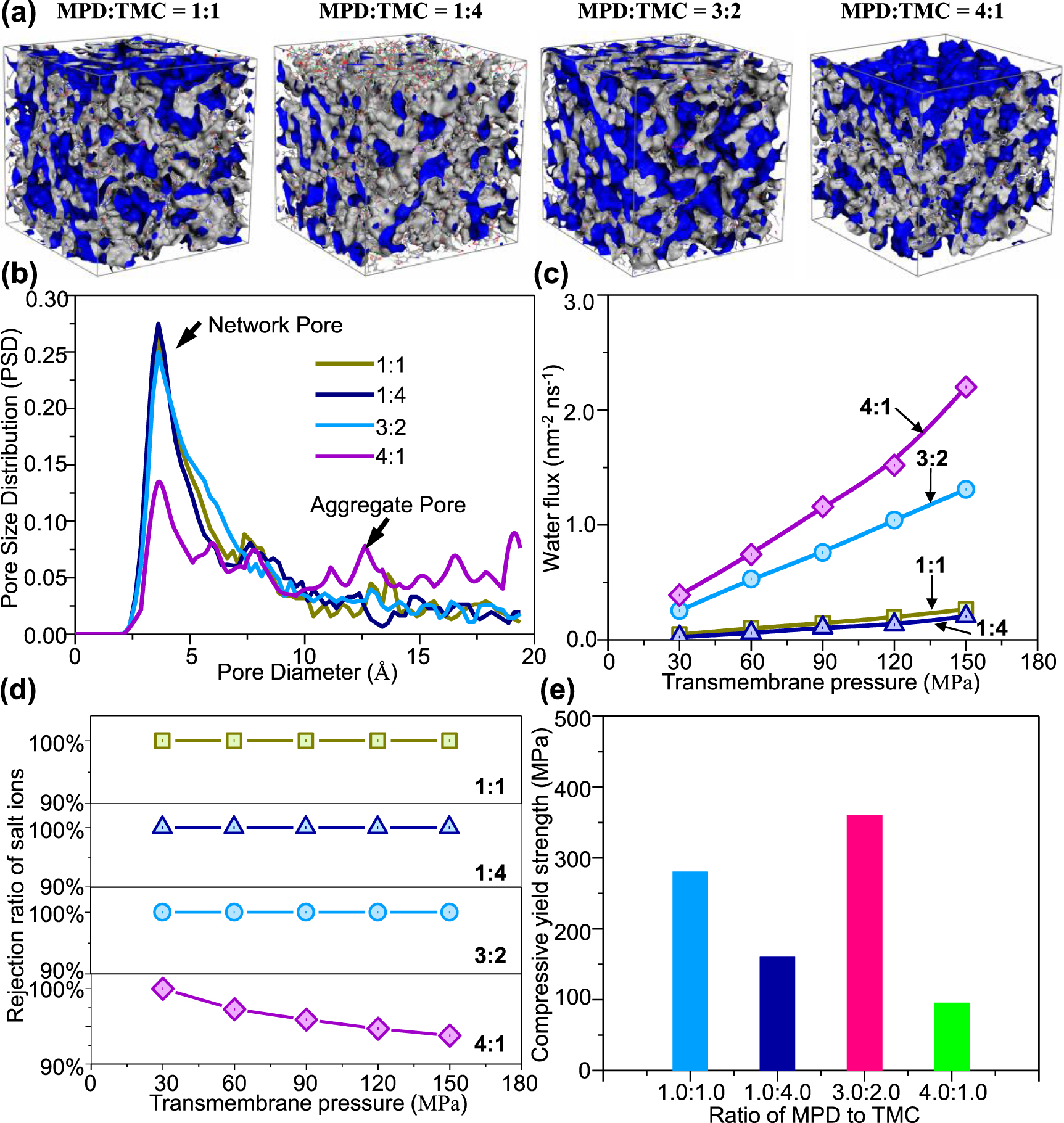 Recent developments in 3D-printed membranes for water desalination ...