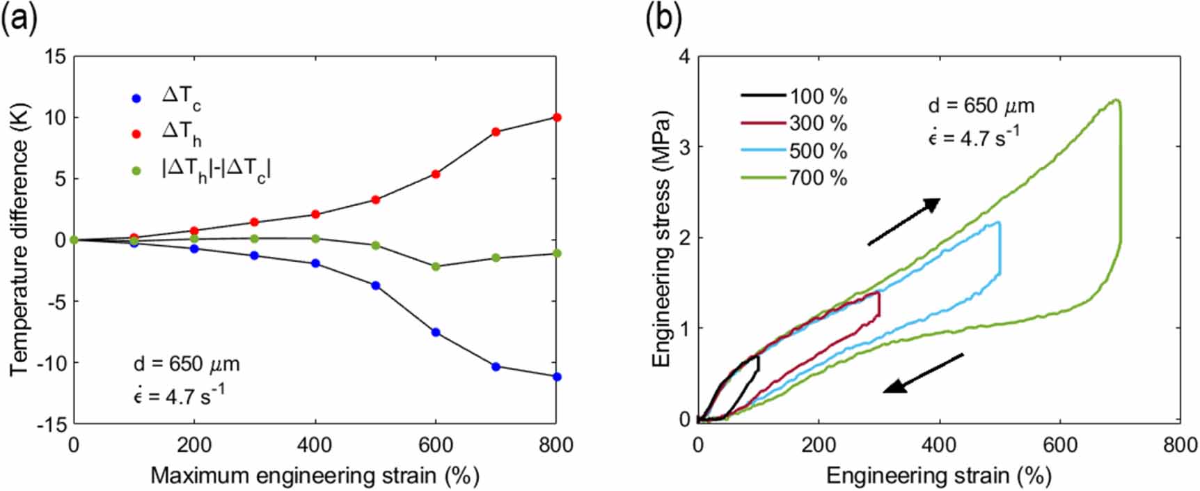 Miniature-scale elastocaloric cooling by rubber-based foils - IOPscience