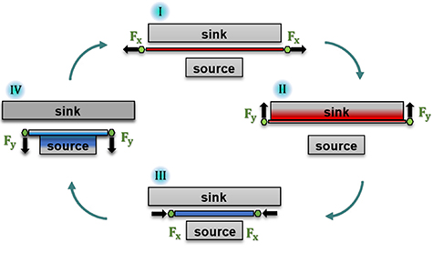 Miniature-scale elastocaloric cooling by rubber-based foils - IOPscience