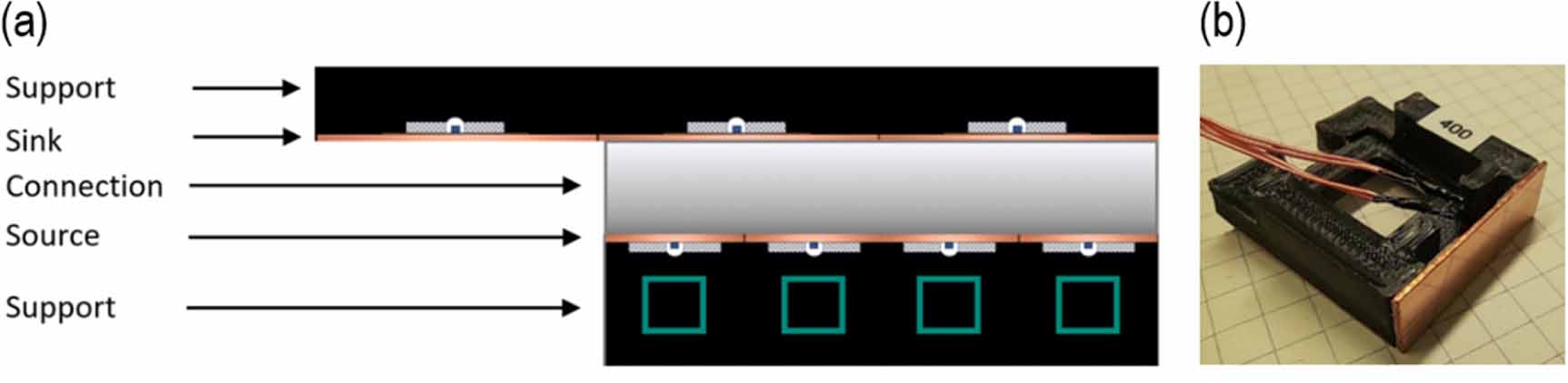 Miniature-scale elastocaloric cooling by rubber-based foils - IOPscience