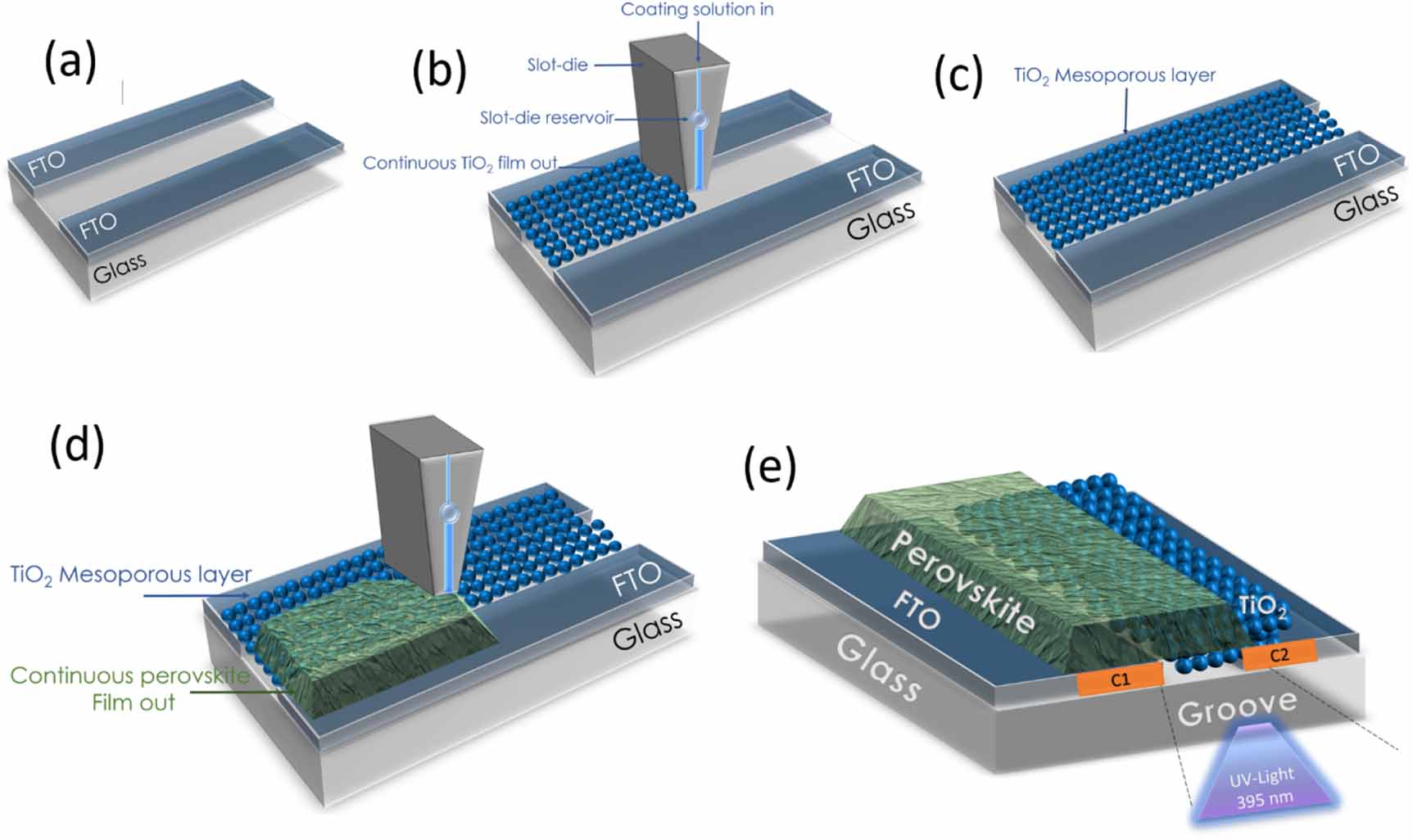 Scalable and cost-effective fabrication of high-performance self ...