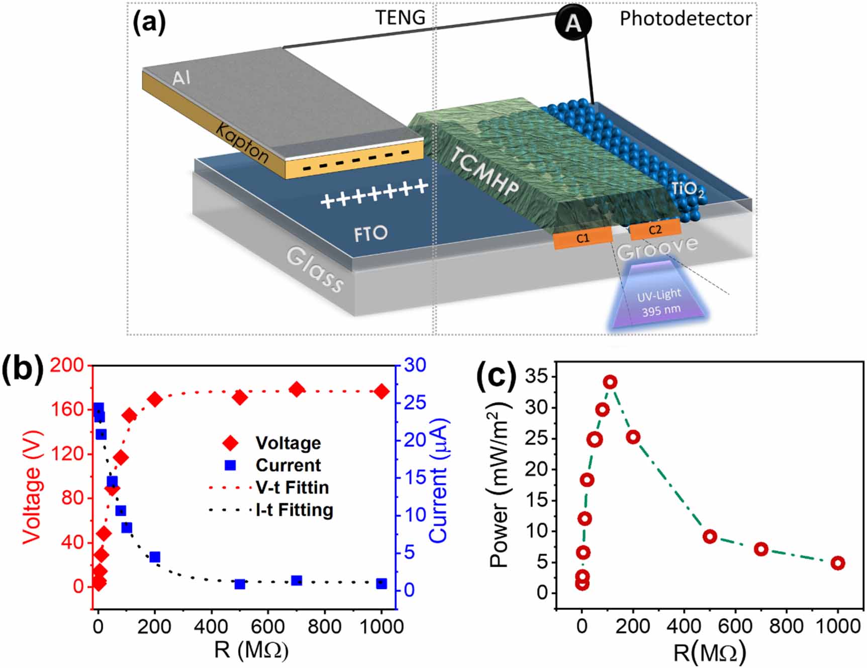 Scalable and cost-effective fabrication of high-performance self ...