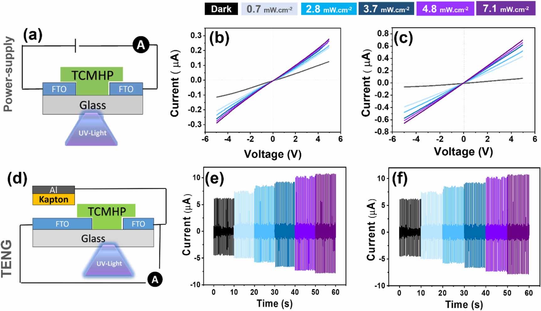 Scalable and cost-effective fabrication of high-performance self ...