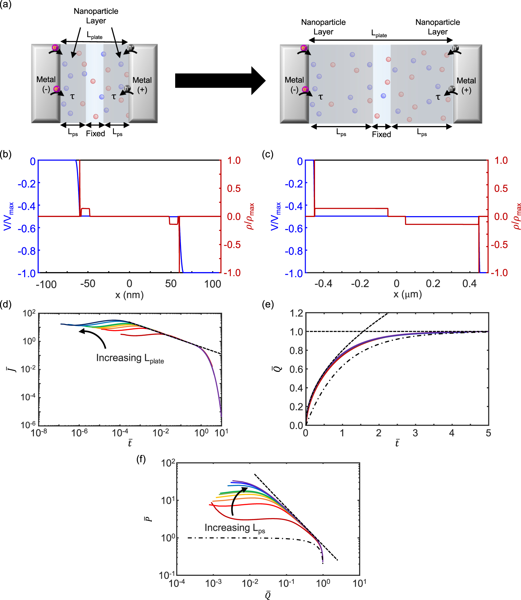 Benchmarking the ragone behaviour and power performance trends of ...