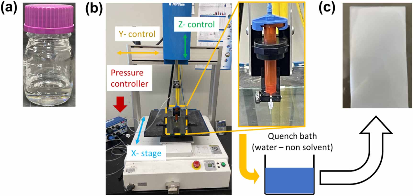 Sustainable additive manufacturing of polysulfone membranes for liquid ...