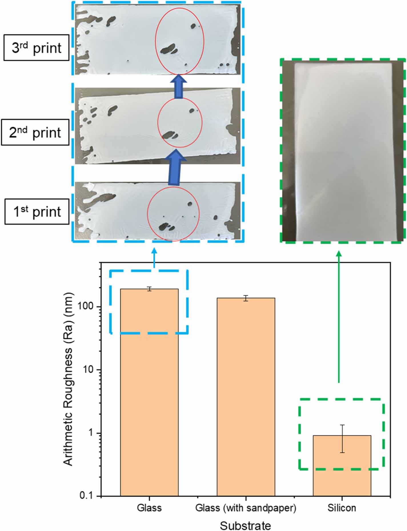 Sustainable additive manufacturing of polysulfone membranes for liquid ...