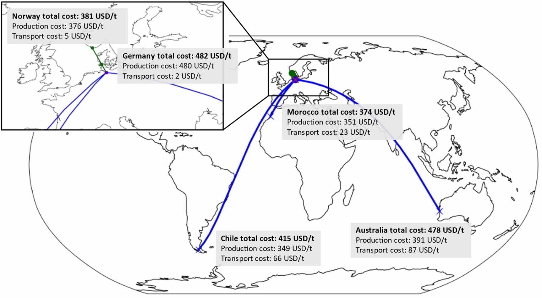 2023 roadmap on ammonia as a carbon-free fuel - IOPscience