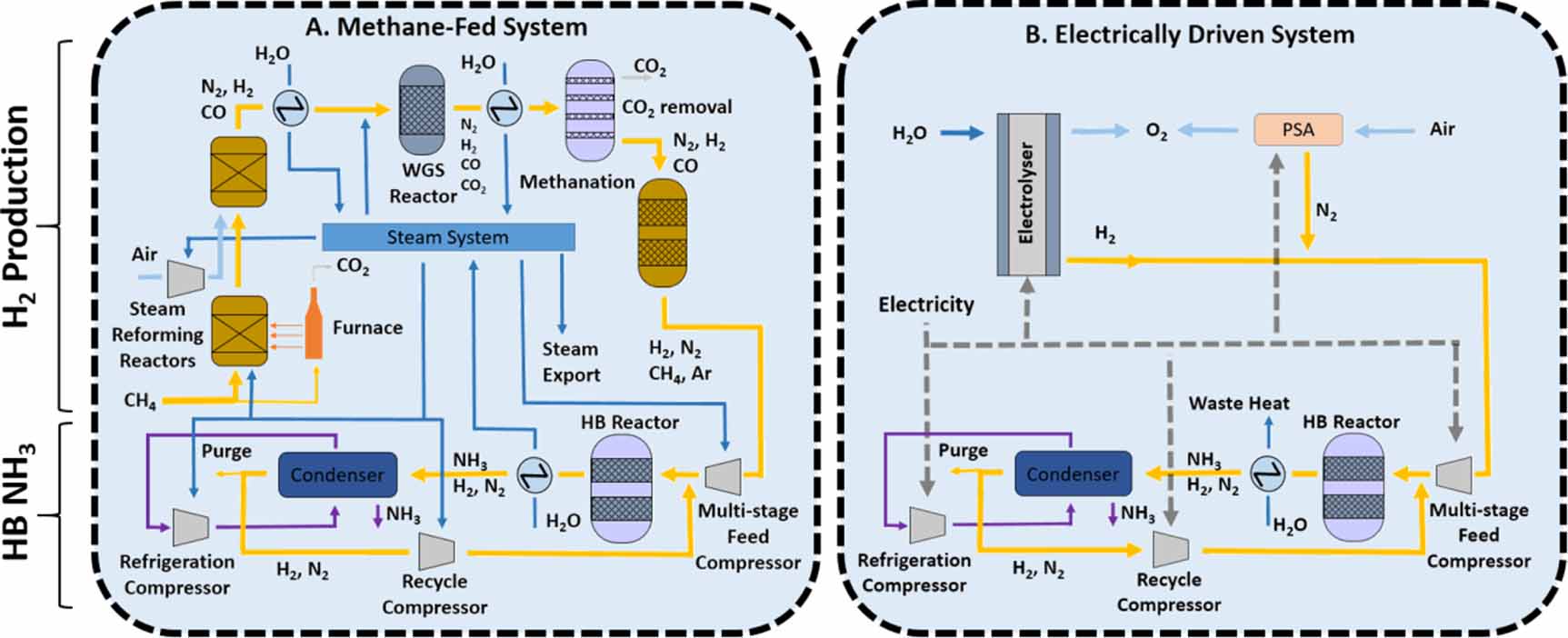 2023 roadmap on ammonia as a carbon-free fuel - IOPscience