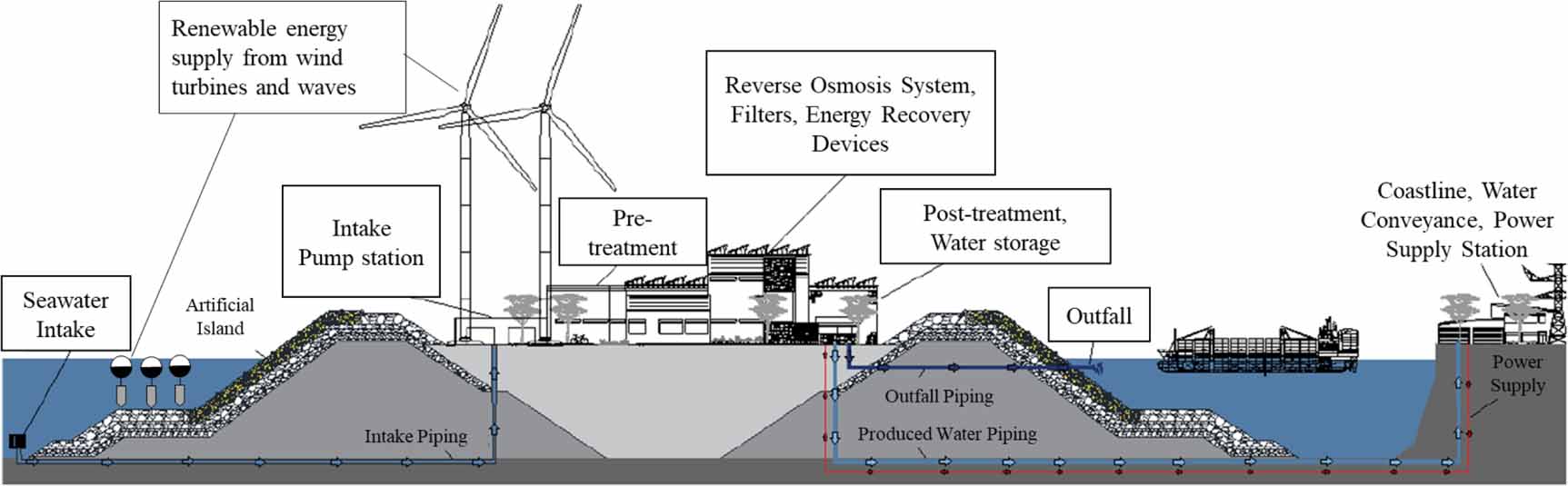 2024 roadmap on membrane desalination technology at the water-energy ...