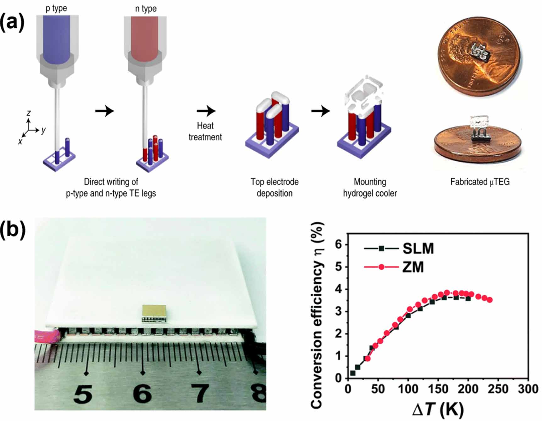 Recent progress in 3D printing of Bi2Te3-based thermoelectric materials ...