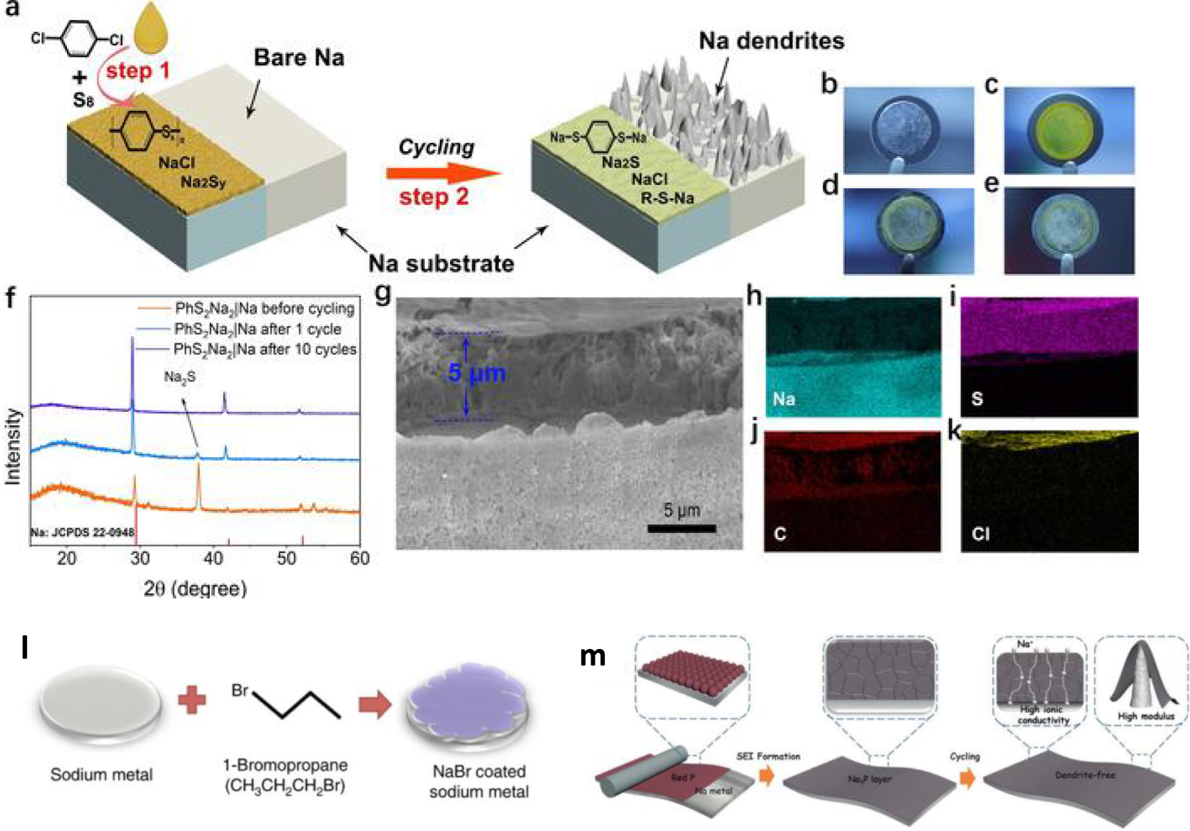 Strategies to develop stable alkali metal anodes for rechargeable ...