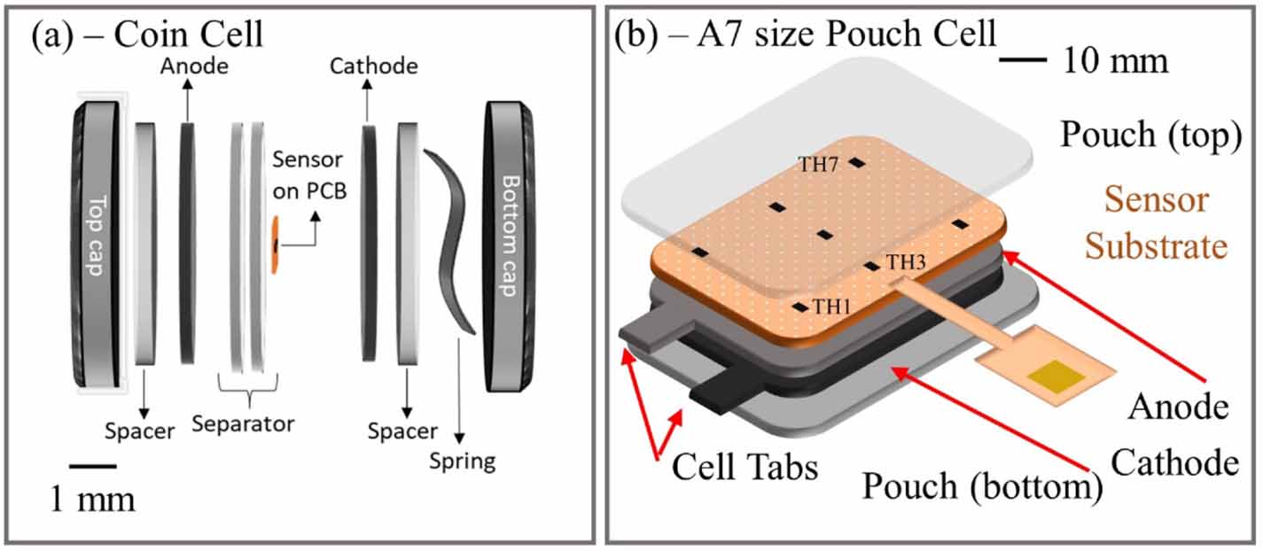 A compatibility study of protective coatings for temperature sensor ...