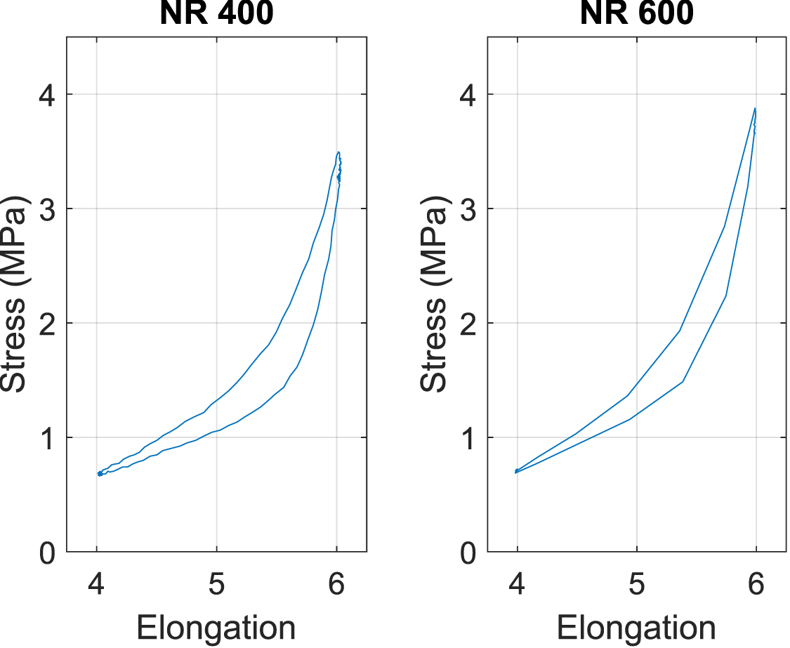 Natural rubber based elastocaloric solid-state refrigeration device ...