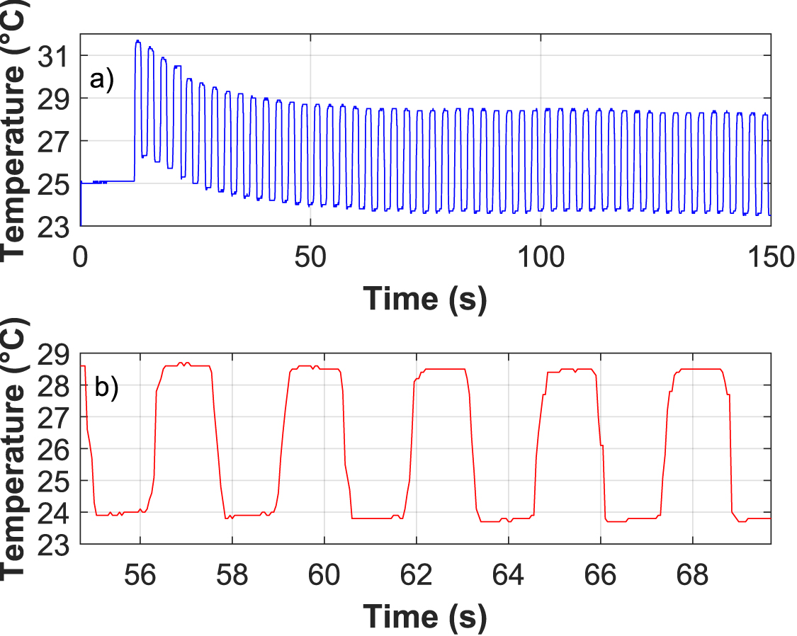 Natural rubber based elastocaloric solid-state refrigeration device ...