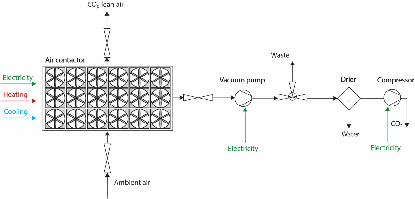 Integrating direct air capture with small modular nuclear reactors ...