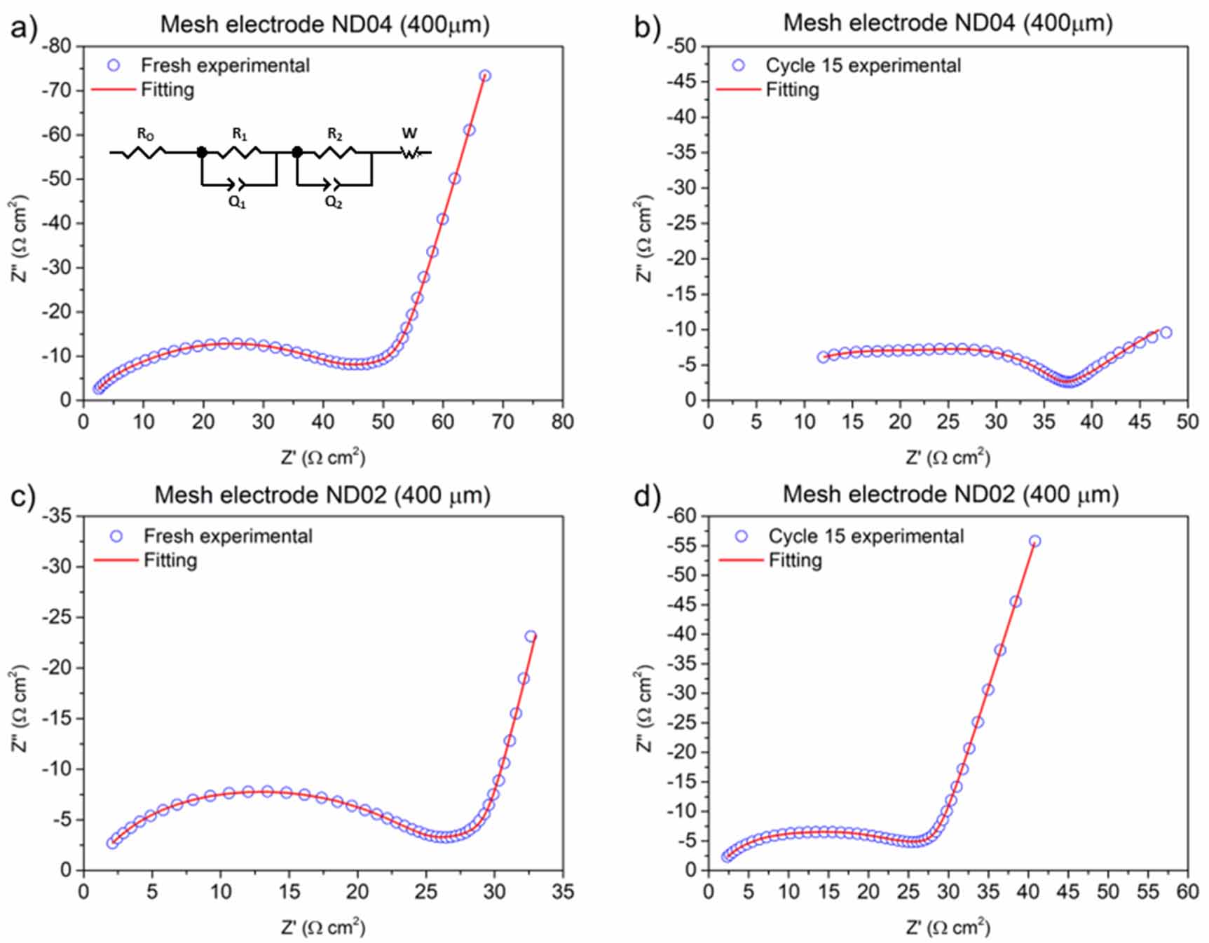 Evaluating 3D printed mesh geometries in ceramic LiB electrodes ...