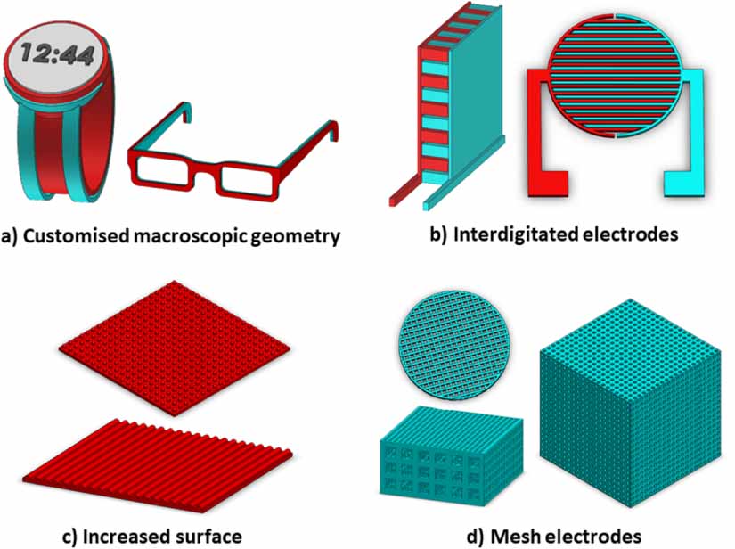 Evaluating 3D printed mesh geometries in ceramic LiB electrodes ...