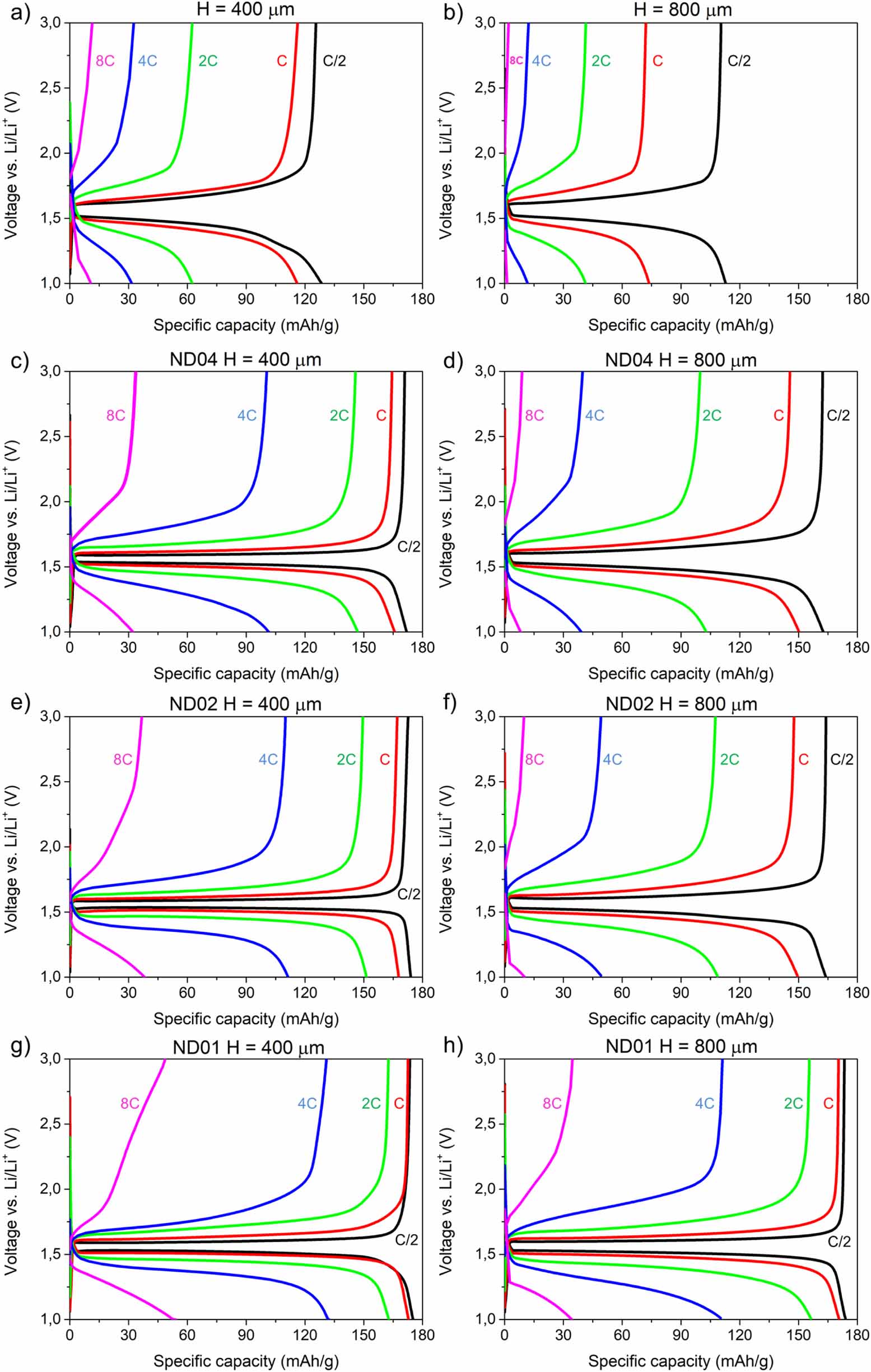 Evaluating 3D printed mesh geometries in ceramic LiB electrodes ...