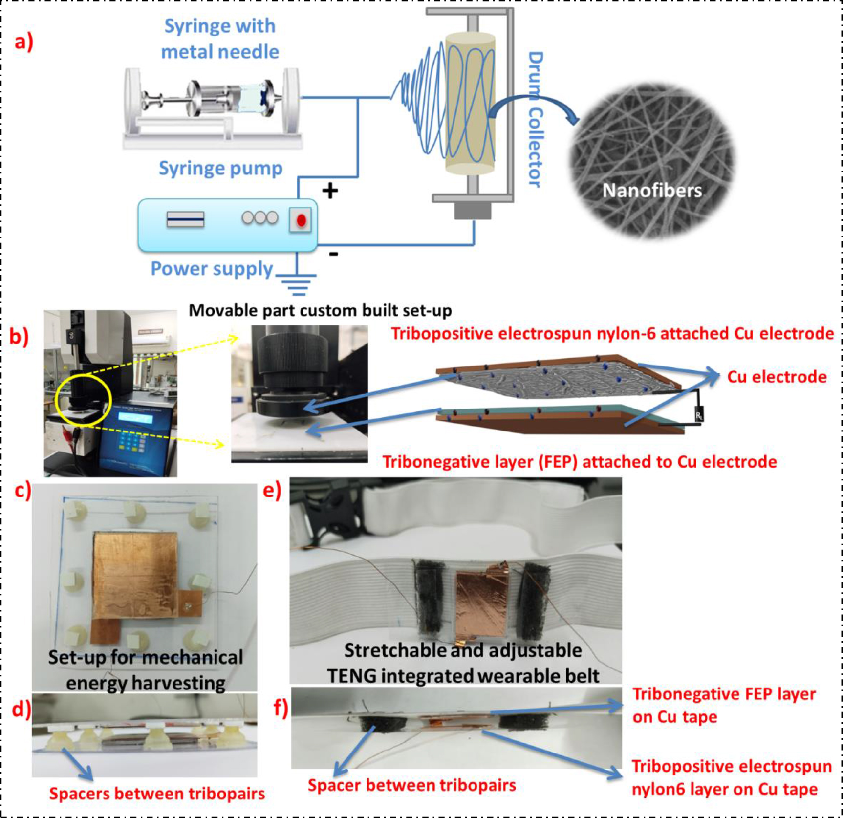 Sustainable energy harvesting and breath sensing with electrospun ...