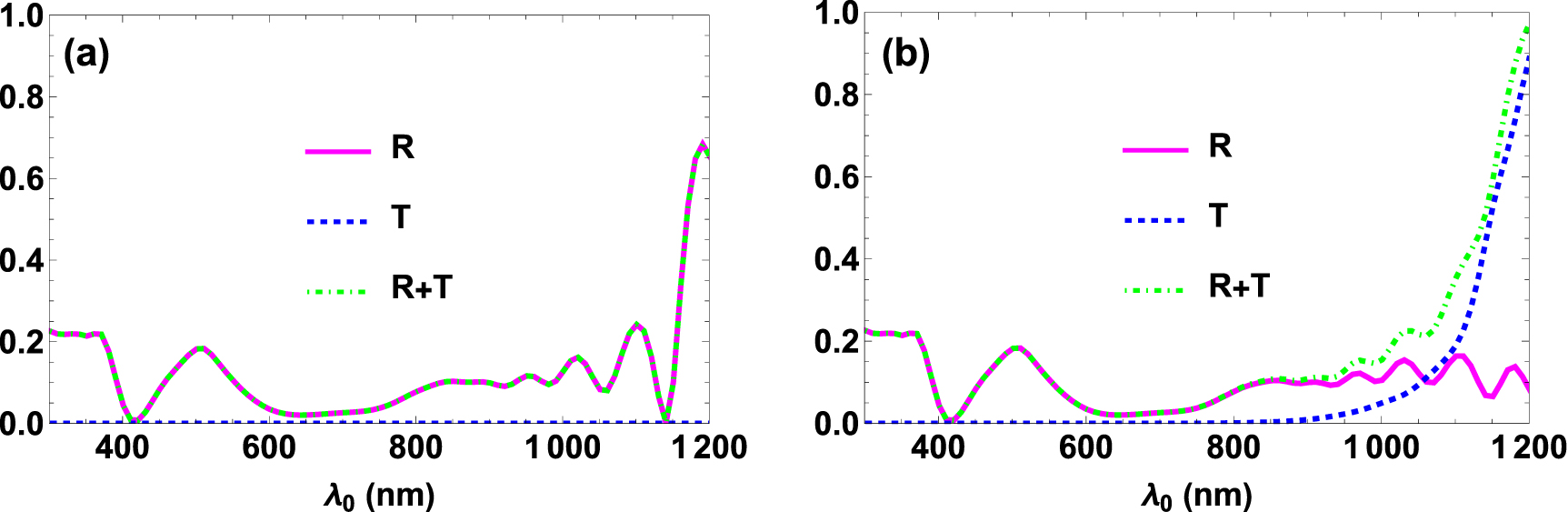 Bifacial flexible CIGS thin-film solar cells with nonlinearly graded ...