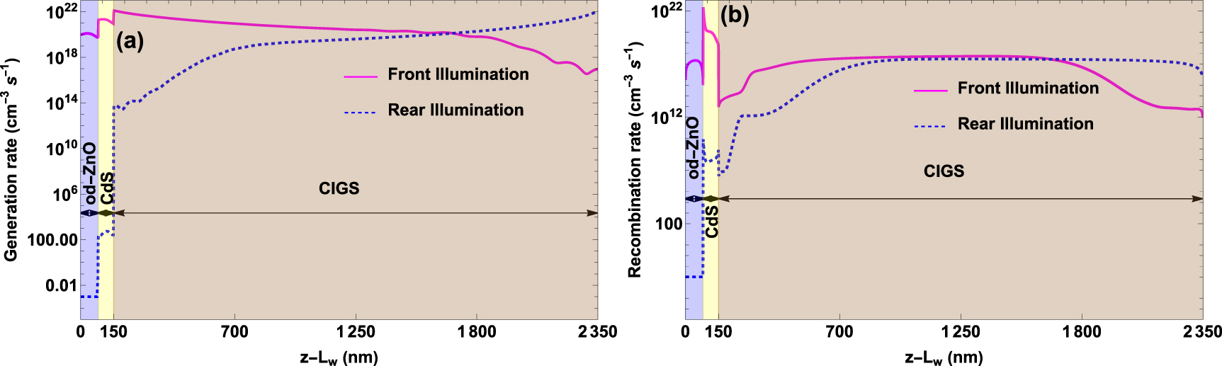 Bifacial flexible CIGS thin-film solar cells with nonlinearly graded ...