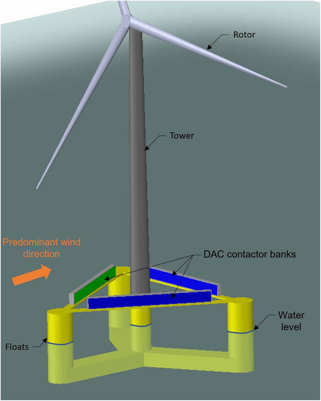Ambient wind conditions impact on energy requirements of an offshore ...