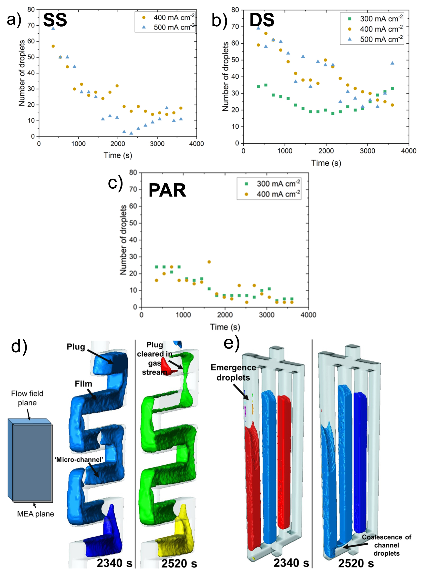 Understanding water dynamics in operating fuel cells by operando ...