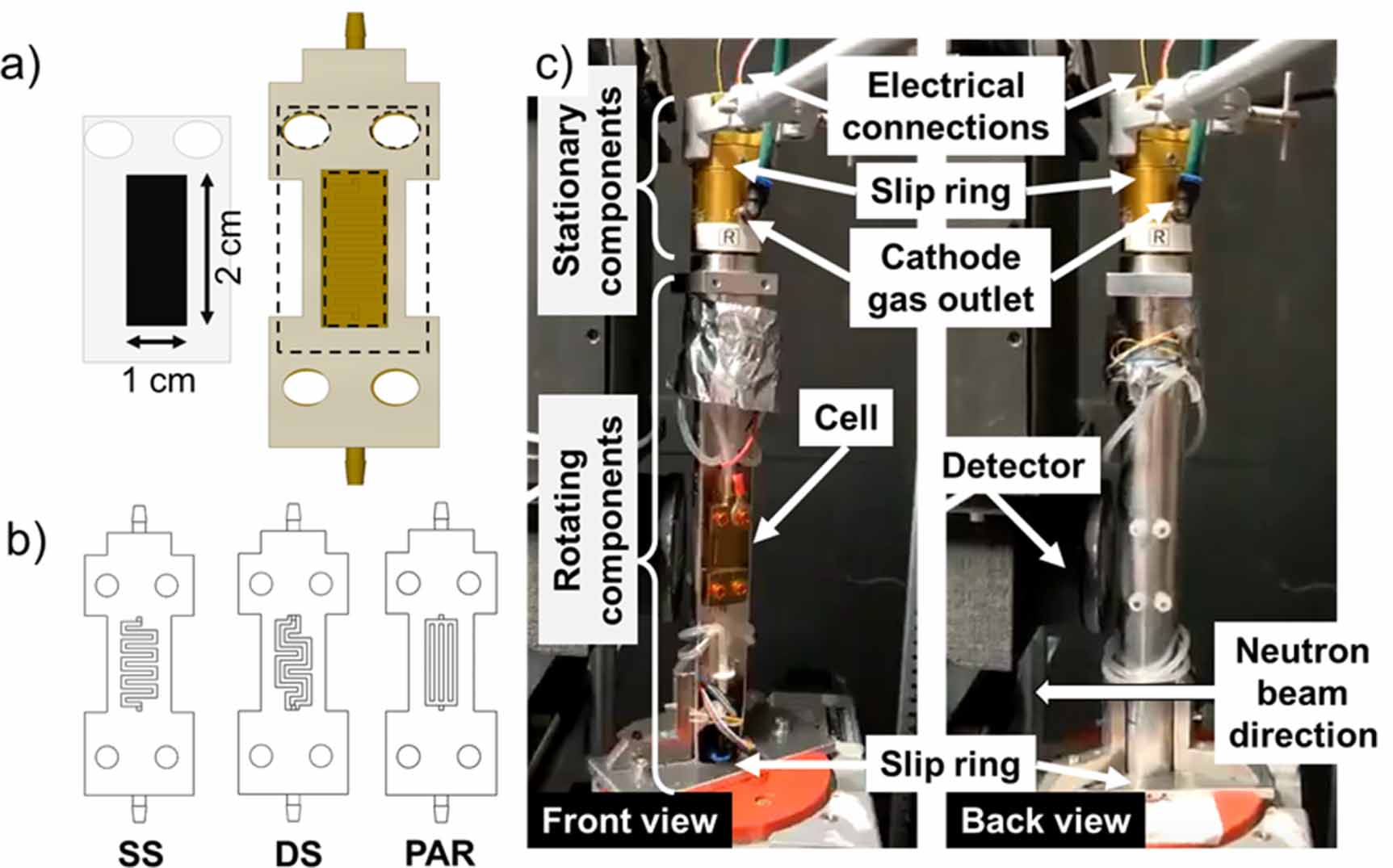 Understanding water dynamics in operating fuel cells by operando ...