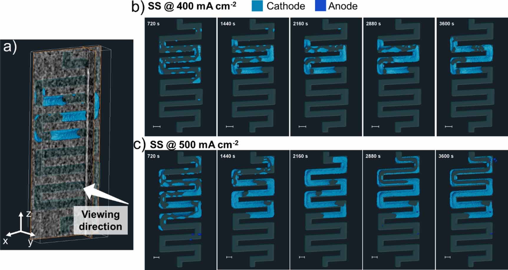 Understanding water dynamics in operating fuel cells by operando ...