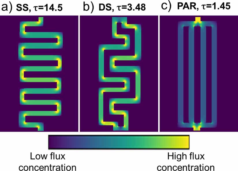 Understanding water dynamics in operating fuel cells by operando ...