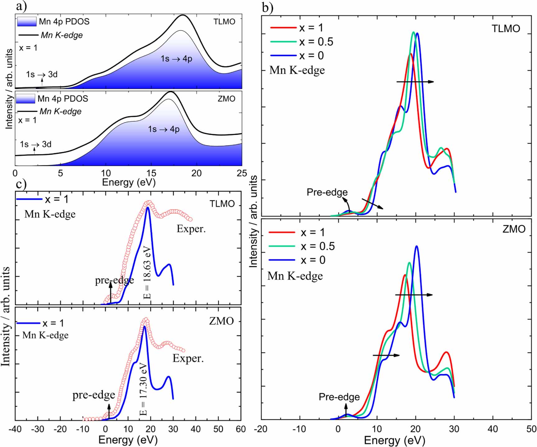 Charging behavior of ZnMn2O4 and LiMn2O4 in a zinc- and lithium-ion ...