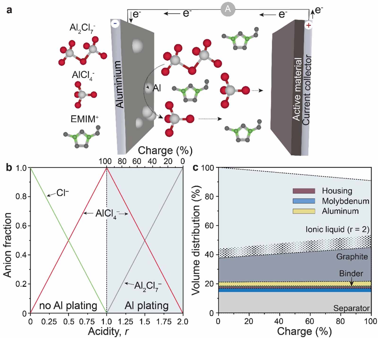 Roadmap on multivalent batteries - IOPscience