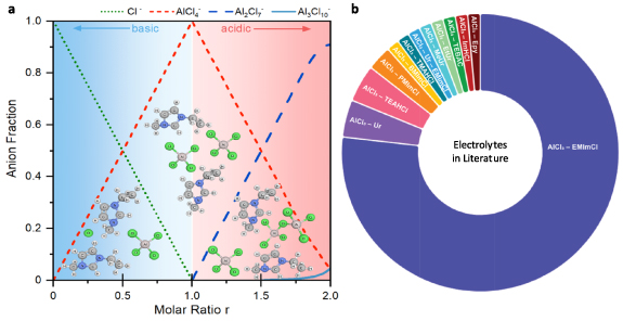 Roadmap on multivalent batteries - IOPscience