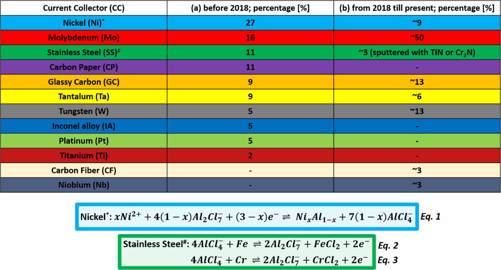 Roadmap on multivalent batteries - IOPscience