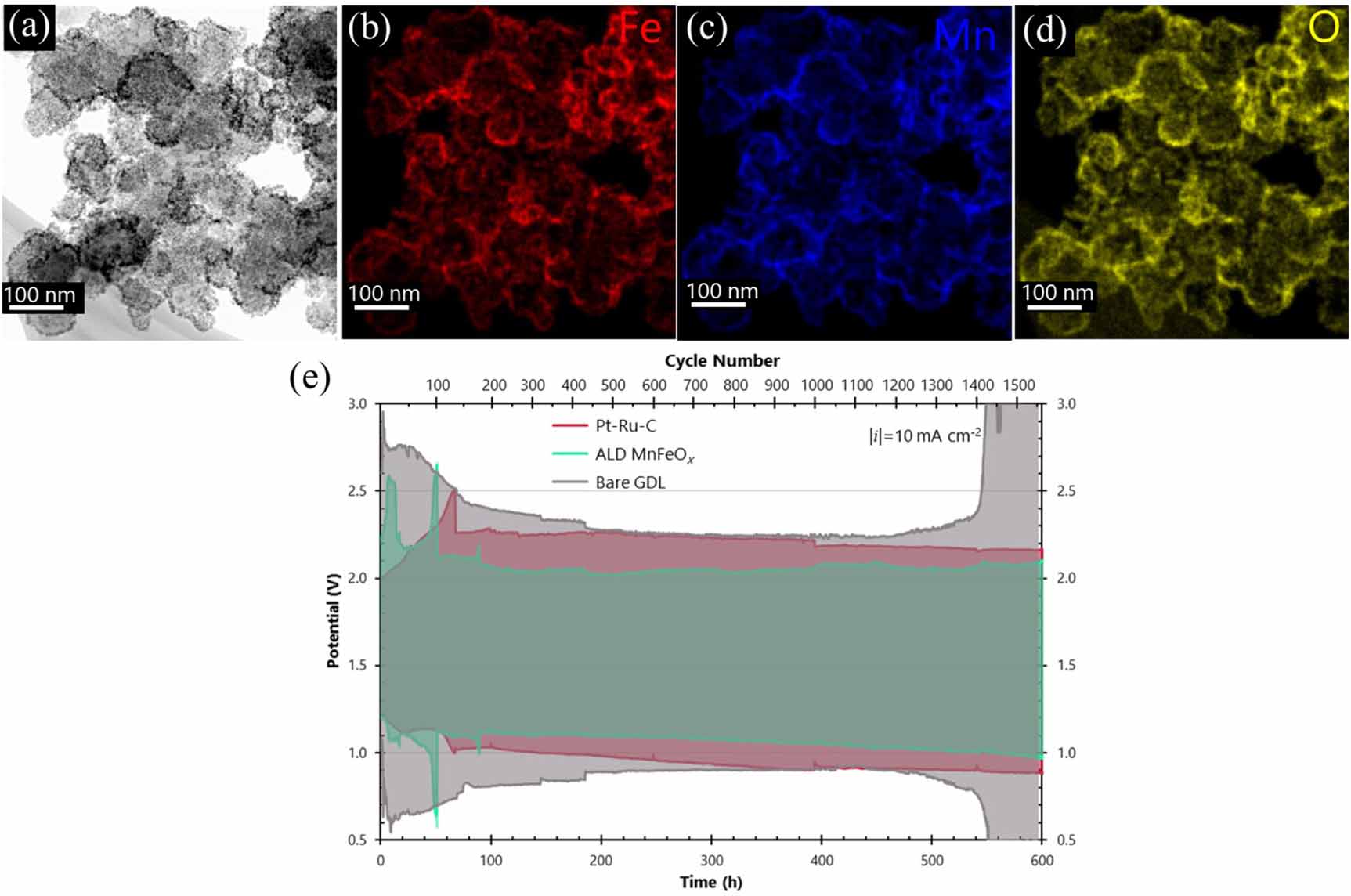 Catalyst integration within the air electrode in secondary Zn-air ...
