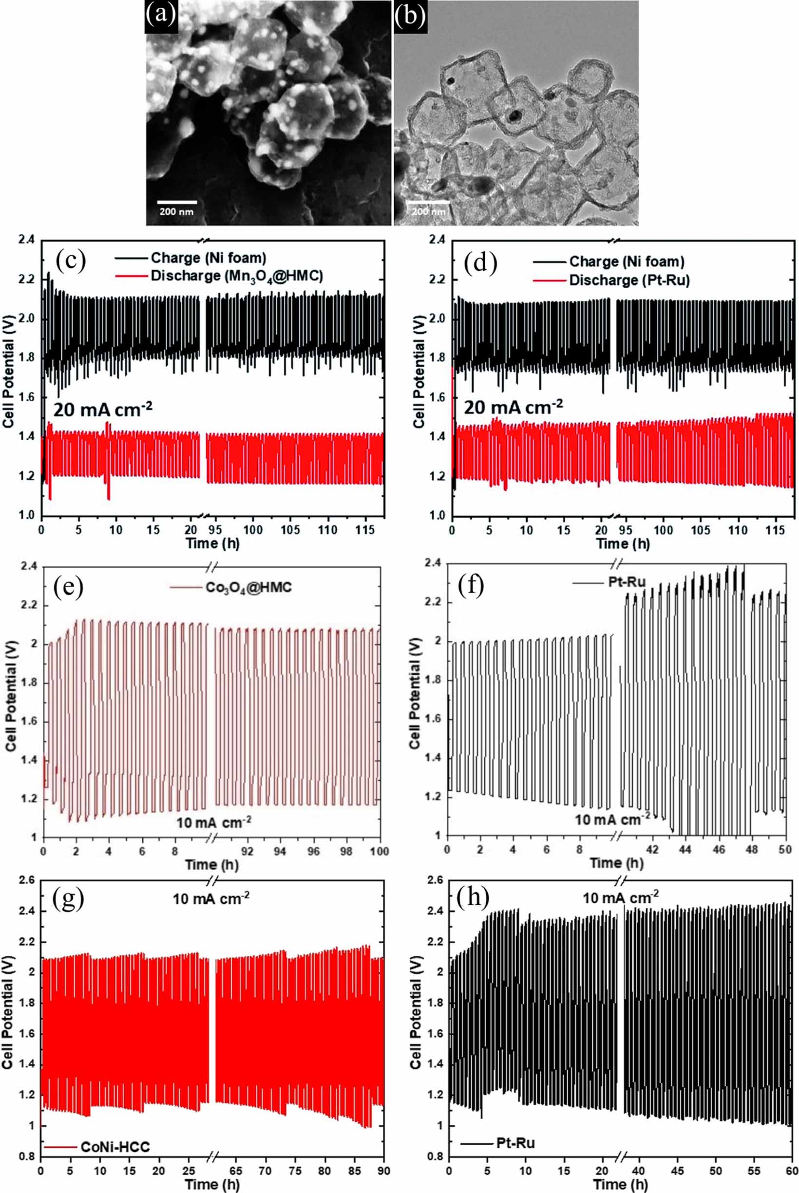 Catalyst integration within the air electrode in secondary Zn-air ...