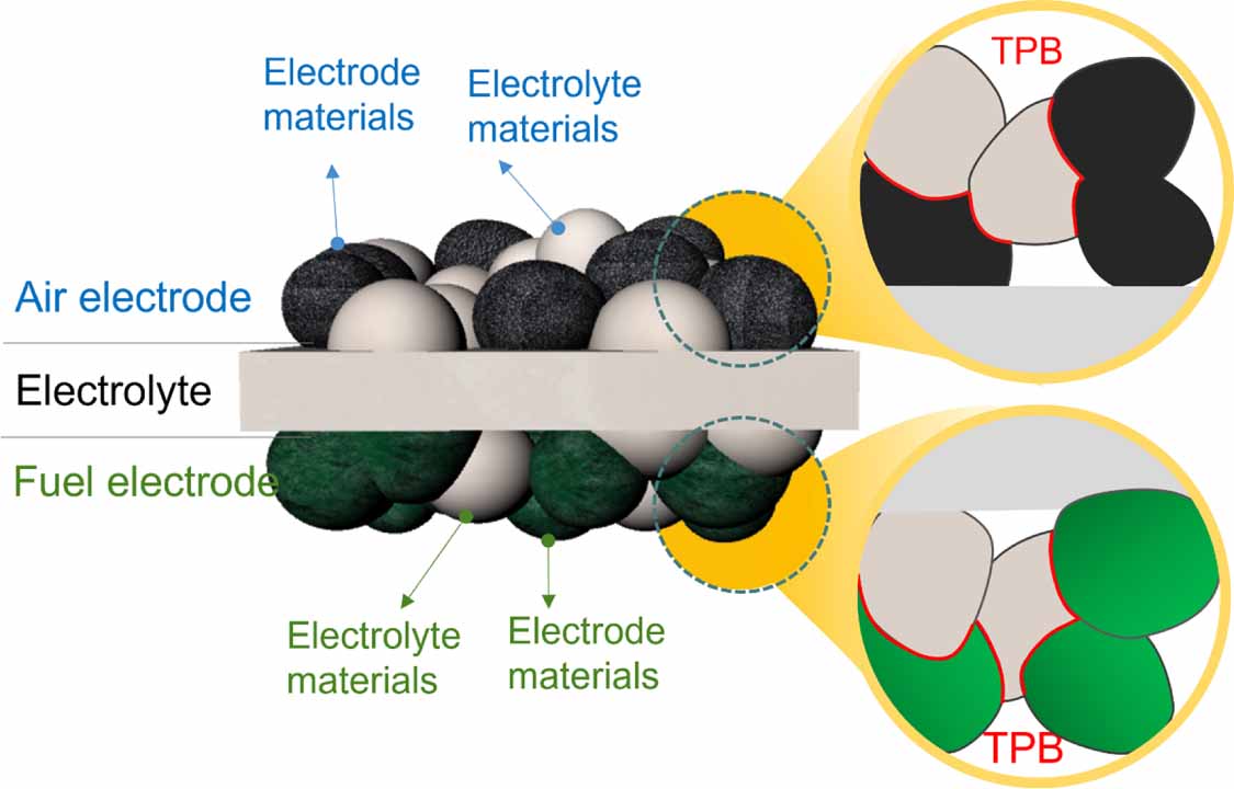 Comprehensive review and future perspectives: 3D printing technology ...