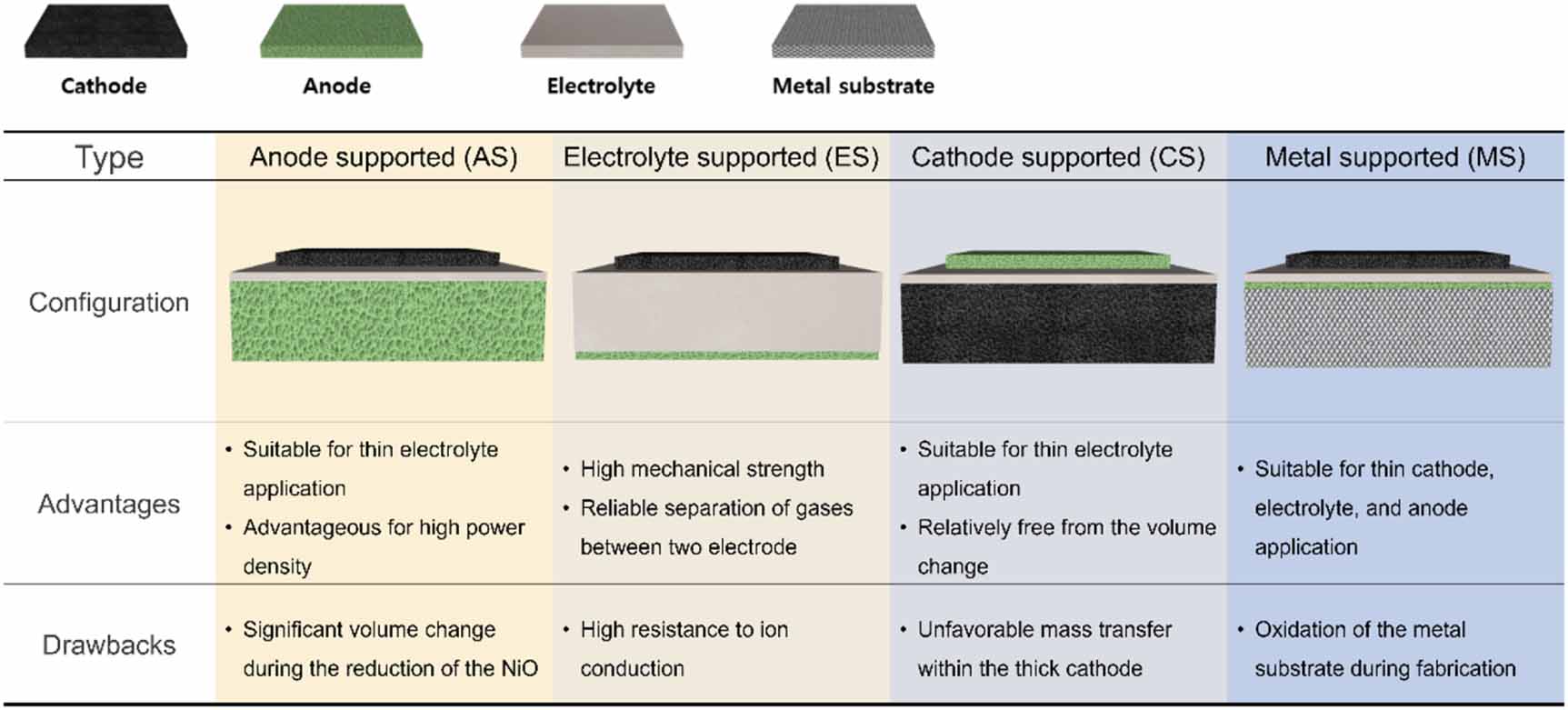 Comprehensive review and future perspectives: 3D printing technology ...
