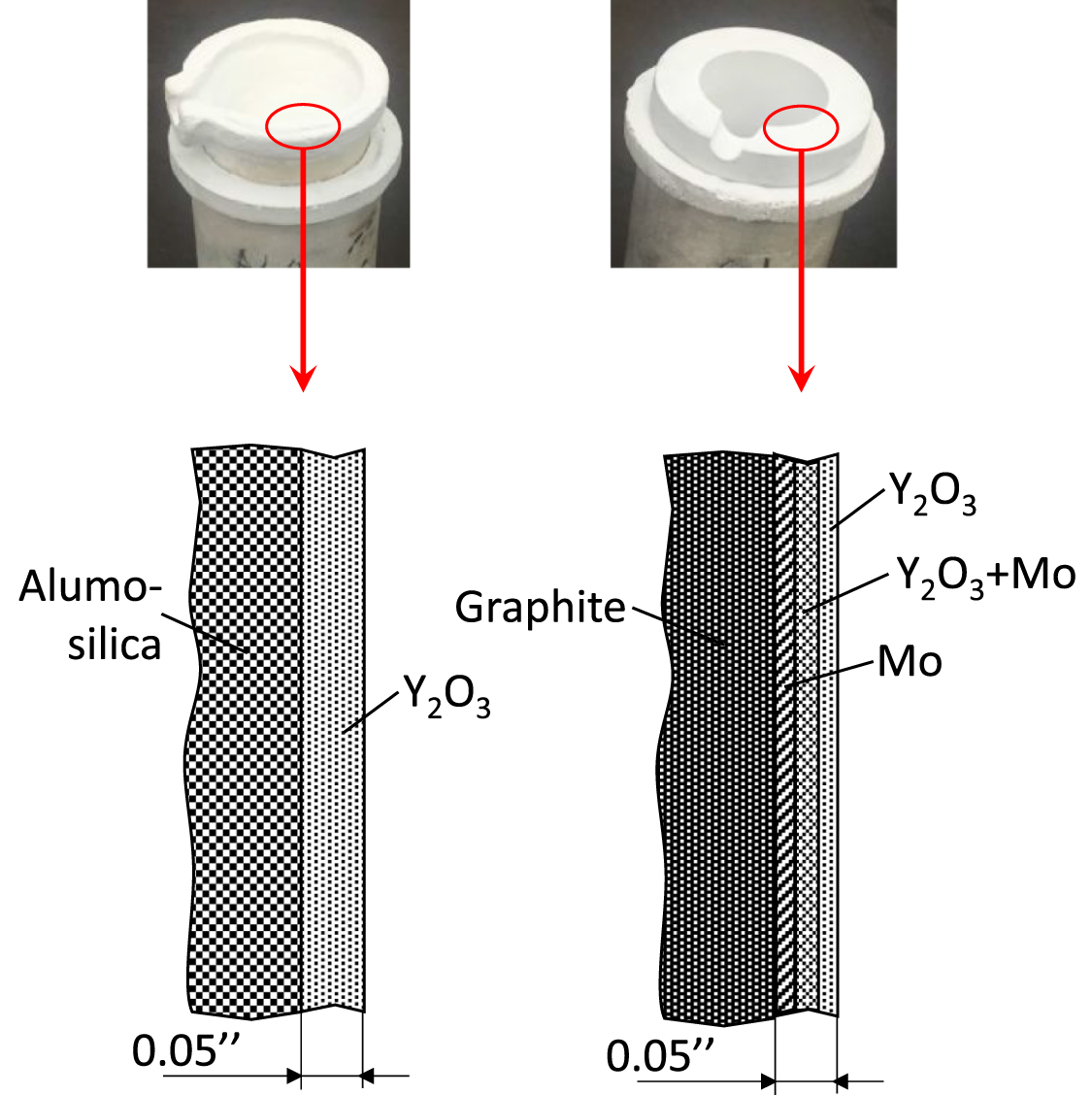 Effect of preparation routes on the performance of a multi-component ...