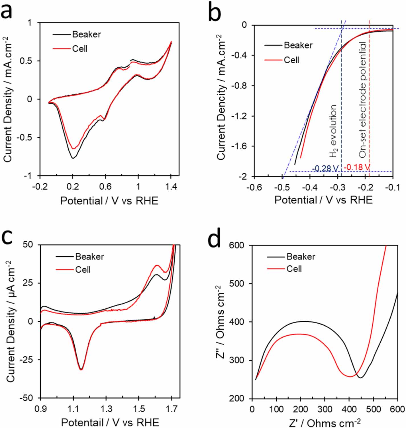 An electrochemical flow cell for operando XPS and NEXAFS investigation ...