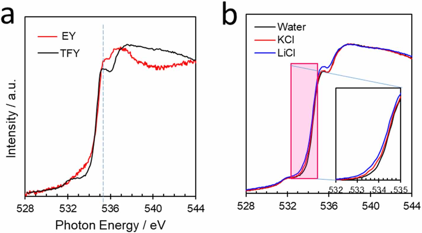 An electrochemical flow cell for operando XPS and NEXAFS investigation of solid–liquid ...