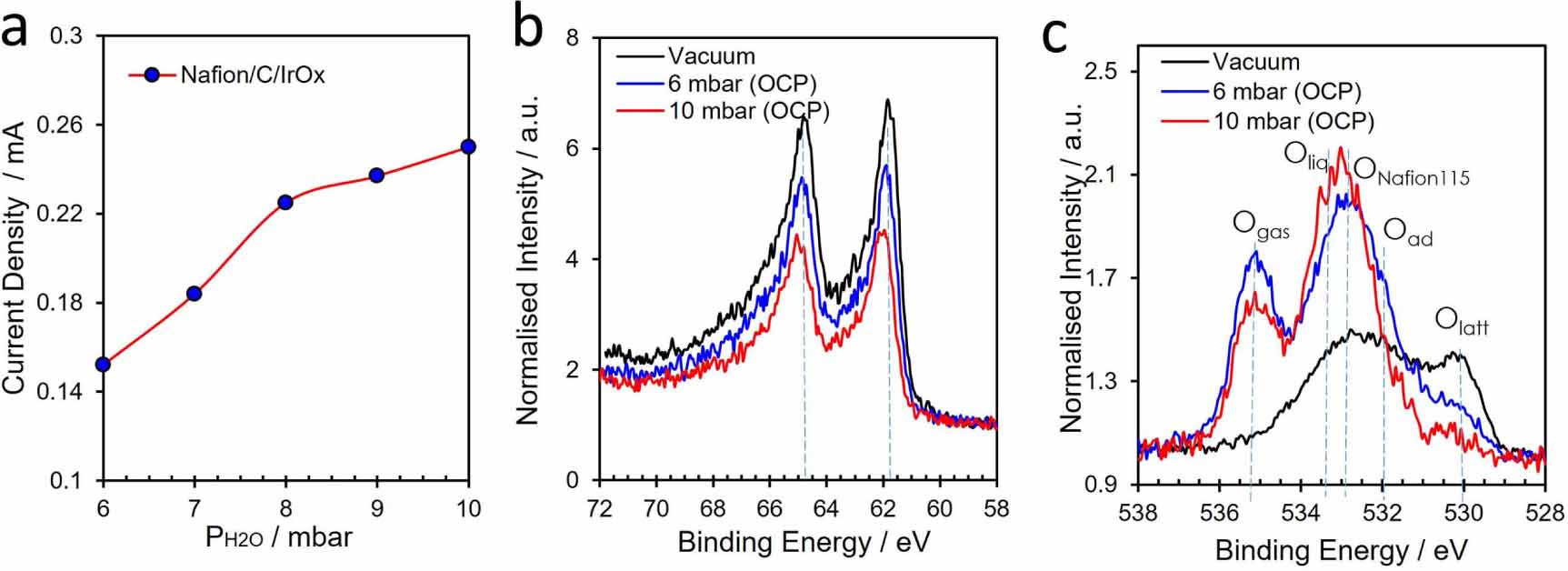 An electrochemical flow cell for operando XPS and NEXAFS investigation ...
