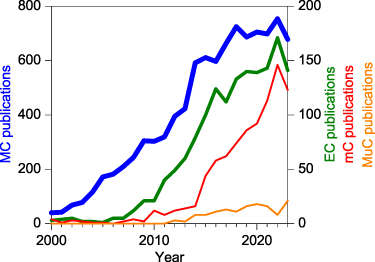 Focus on caloric materials and devices - IOPscience
