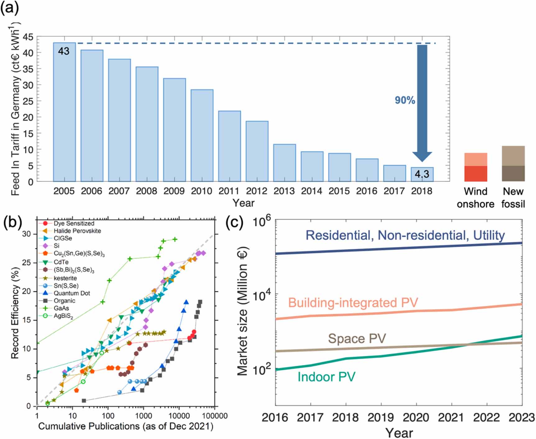 Roadmap on established and emerging photovoltaics for sustainable ...