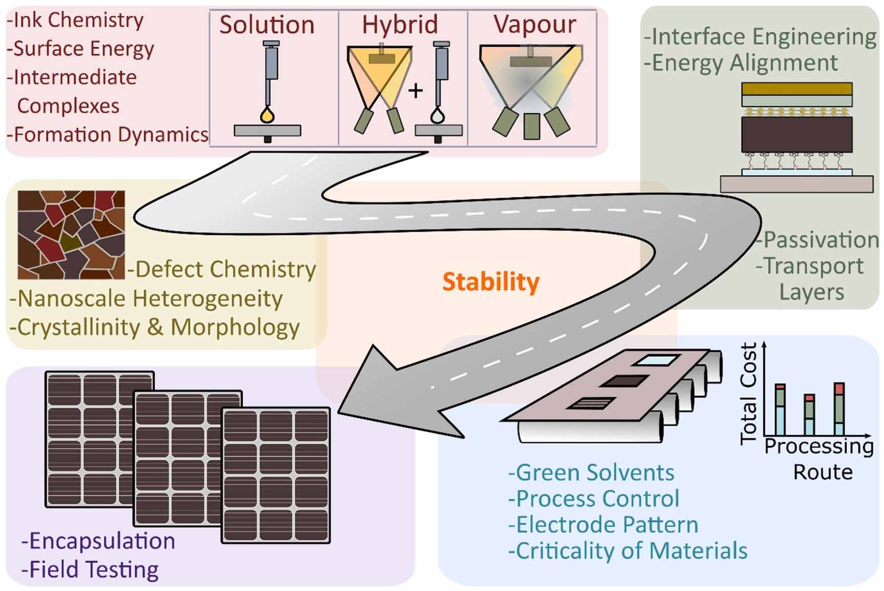 Roadmap on established and emerging photovoltaics for sustainable ...