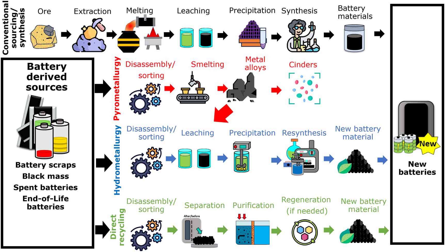 2024 roadmap for sustainable batteries - IOPscience