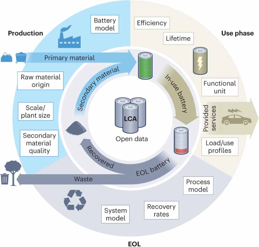 2024 roadmap for sustainable batteries - IOPscience